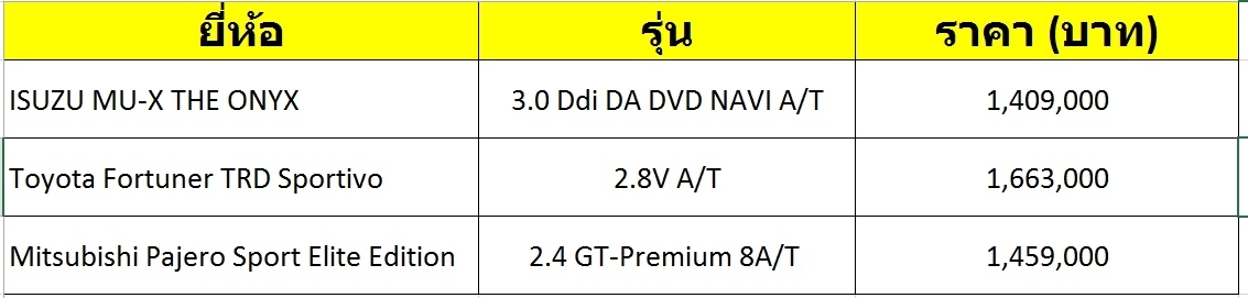 PPV Special Models ประชันโฉมหล่อพิเศษ….อเนกประสงค์ 7 ที่นั่ง | AUTODEFT ข่าวรถยนต์ รีวิวรถ รถ ...